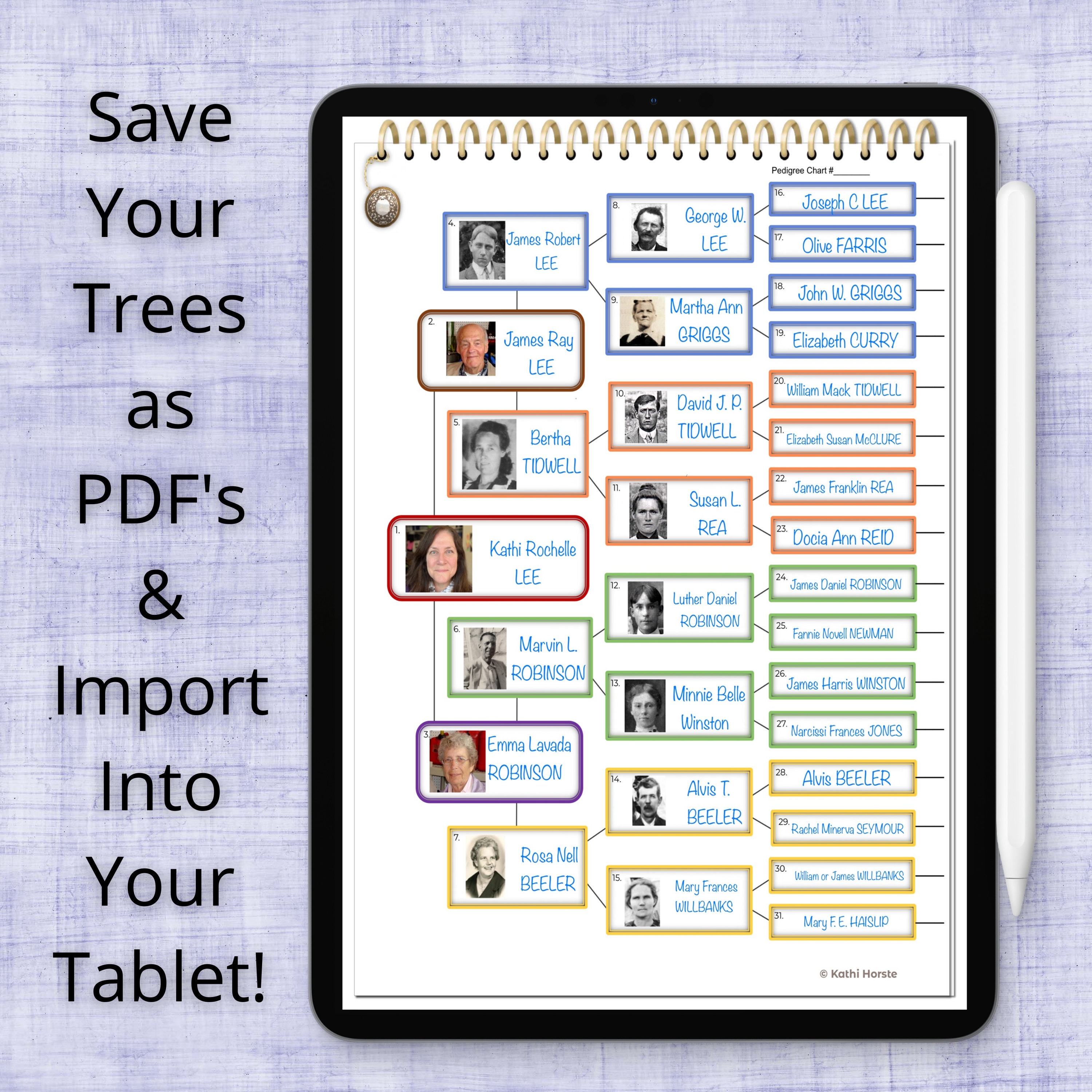 Family Tree Pedigree Chart: Editable Genealogy Template (canva) - Etsy