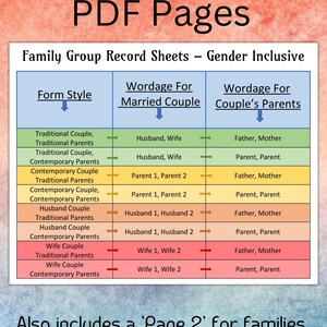 Gender Inclusive, Family Group Record Sheets, Pdf Printable Pages ...