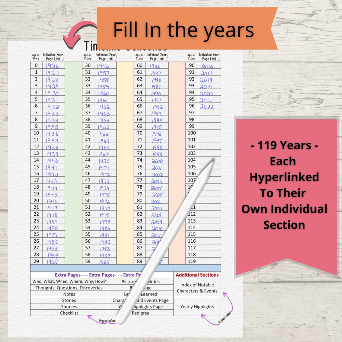 Family Timeline Digital Workbook Family History Gifts Family - Etsy