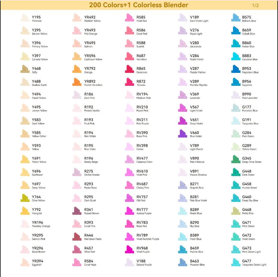 Digital PDF Ohuhu Oahu 200 Colors Art Marker Set Swatch Template | DIY ...