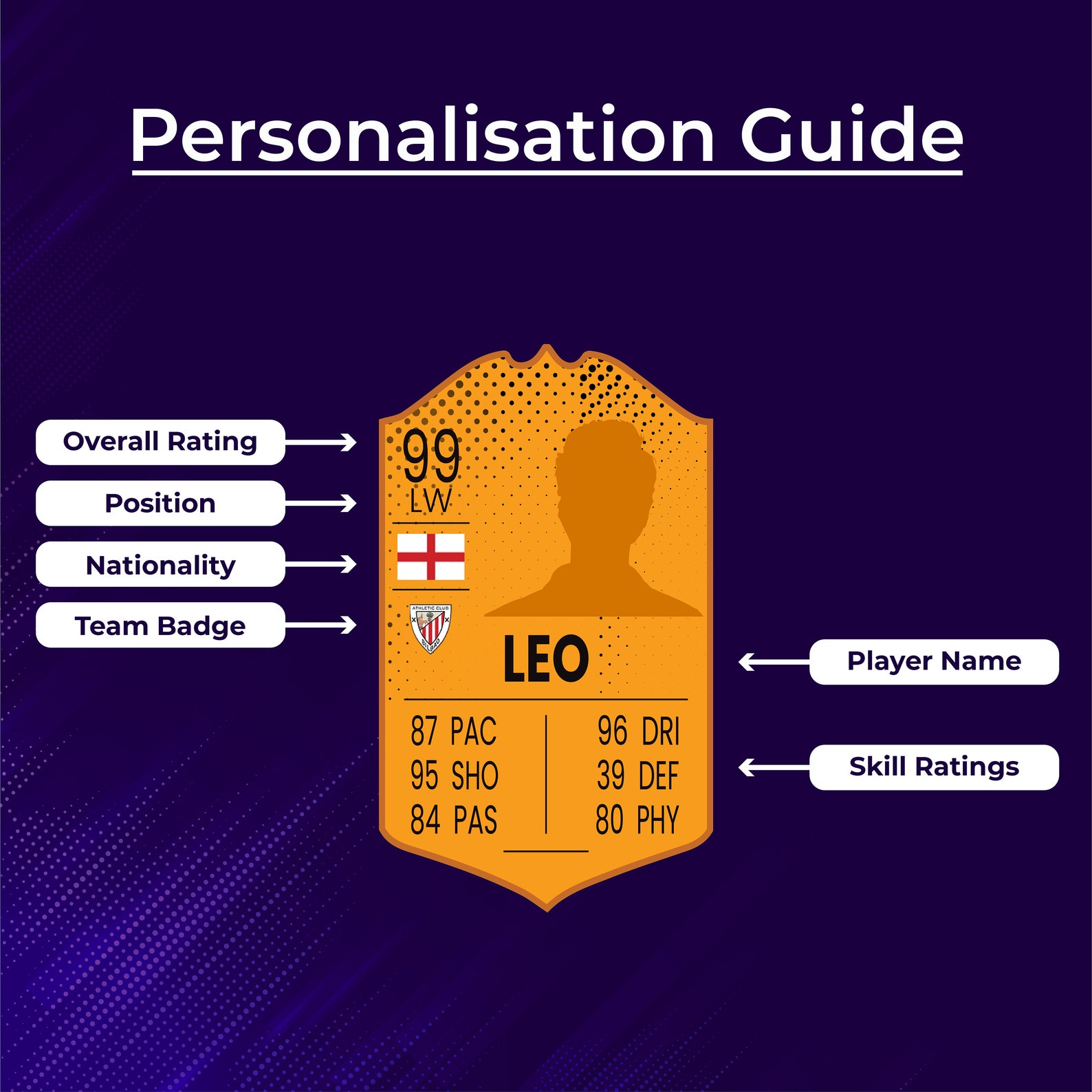 Personalized Soccer TOTS FUT Card, Player Card, Plastic Board Soccer ...