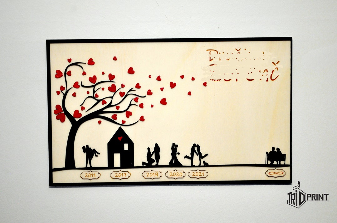 Personalised Tree of Life Family Tree Wedding Gift Couple Goal - Etsy