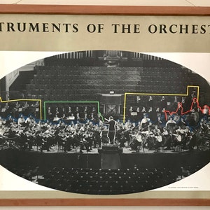 Vintage Educational Posters, Set of 5 Orchestral Posters, School ...