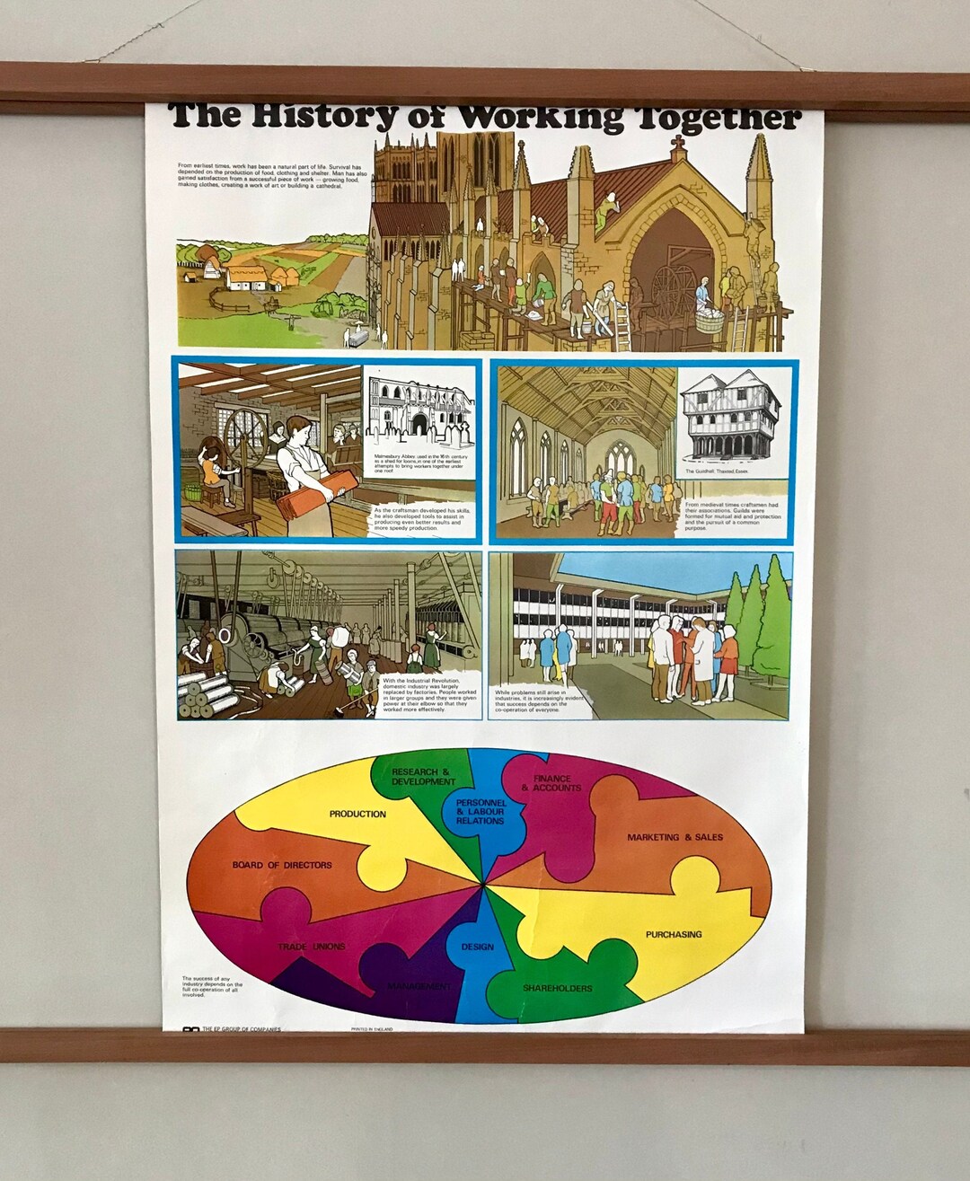 Vintage Educational Posters, School Posters, Historic Posters, the ...