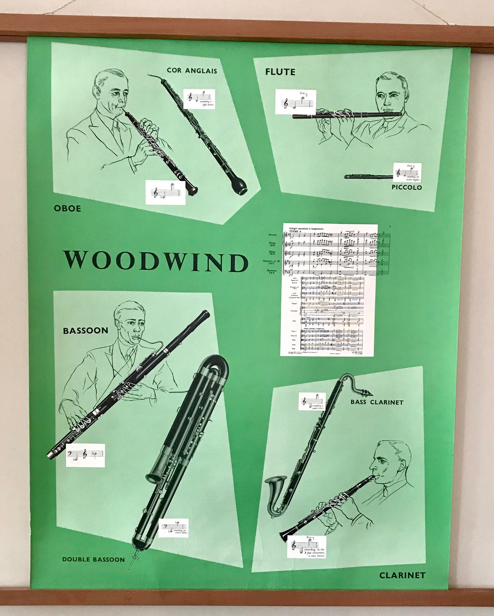 Vintage Educational Posters Set of 5 Orchestral Posters - Etsy