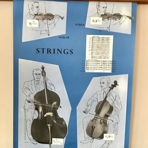 Vintage Educational Posters, Set of 5 Orchestral Posters, School ...