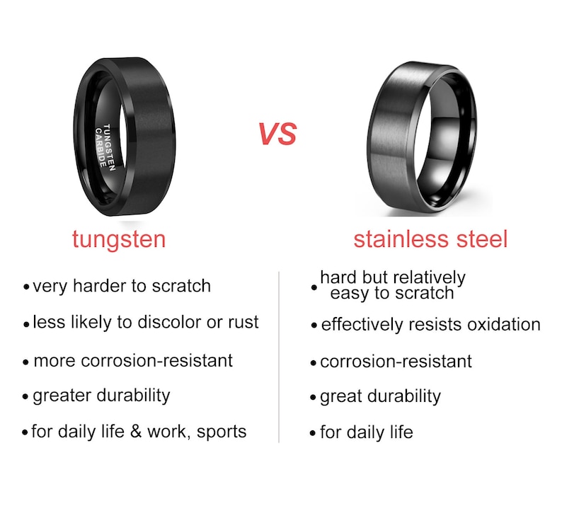Custom BDSM Black Ring- Male Owned- Slave Ring-submissive Men's Day ...