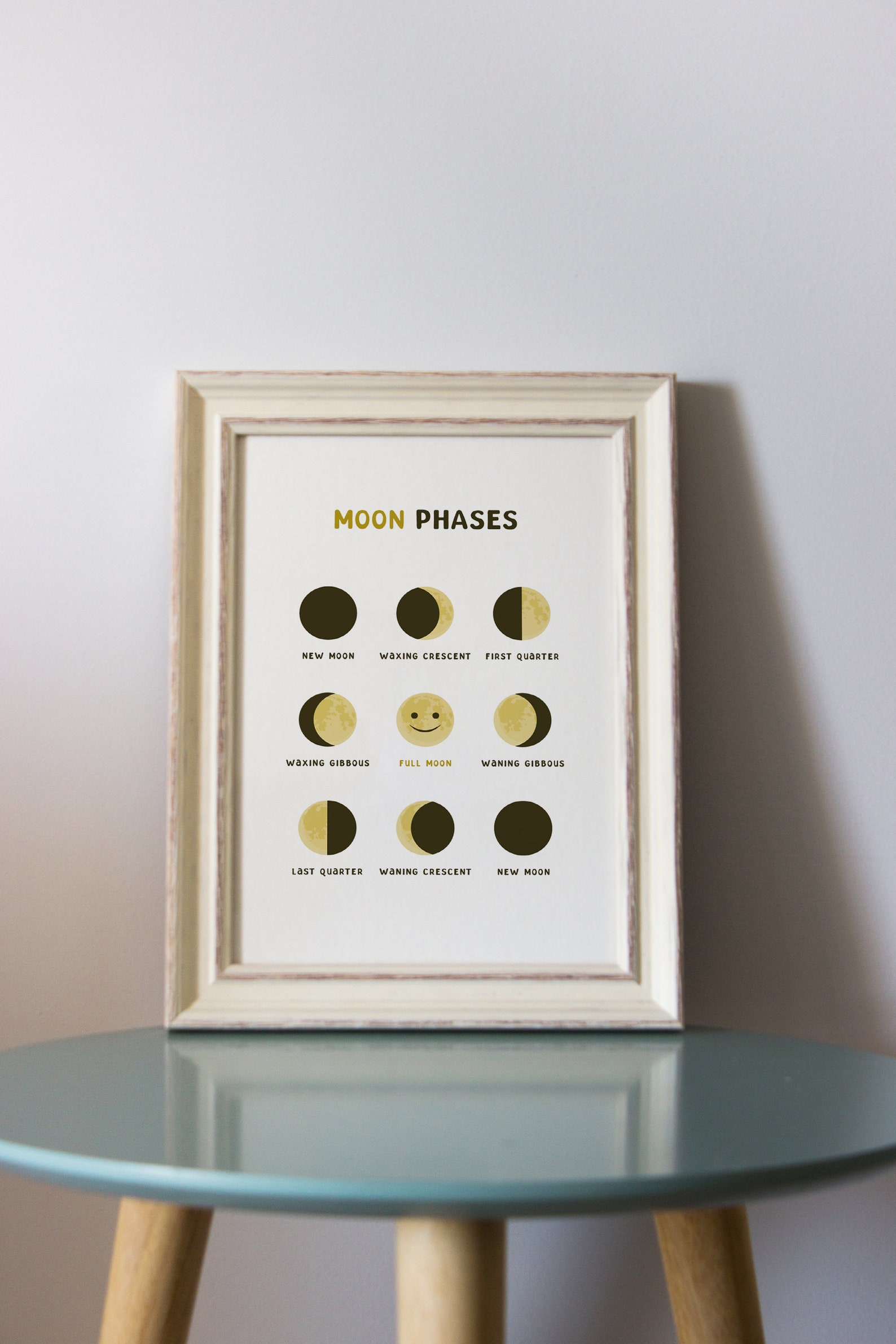 Educational Posters, Moon Phases, Kids Prints, Moon Phases Prints ...