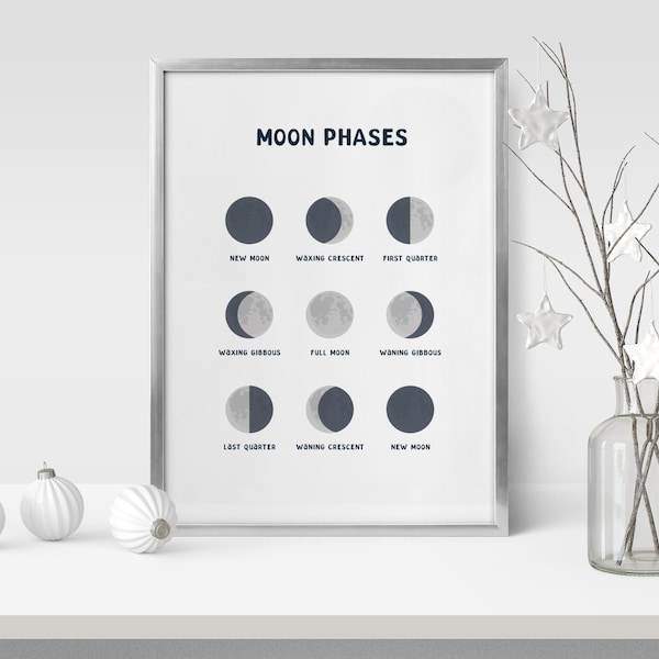 Moon Poster - Etsy