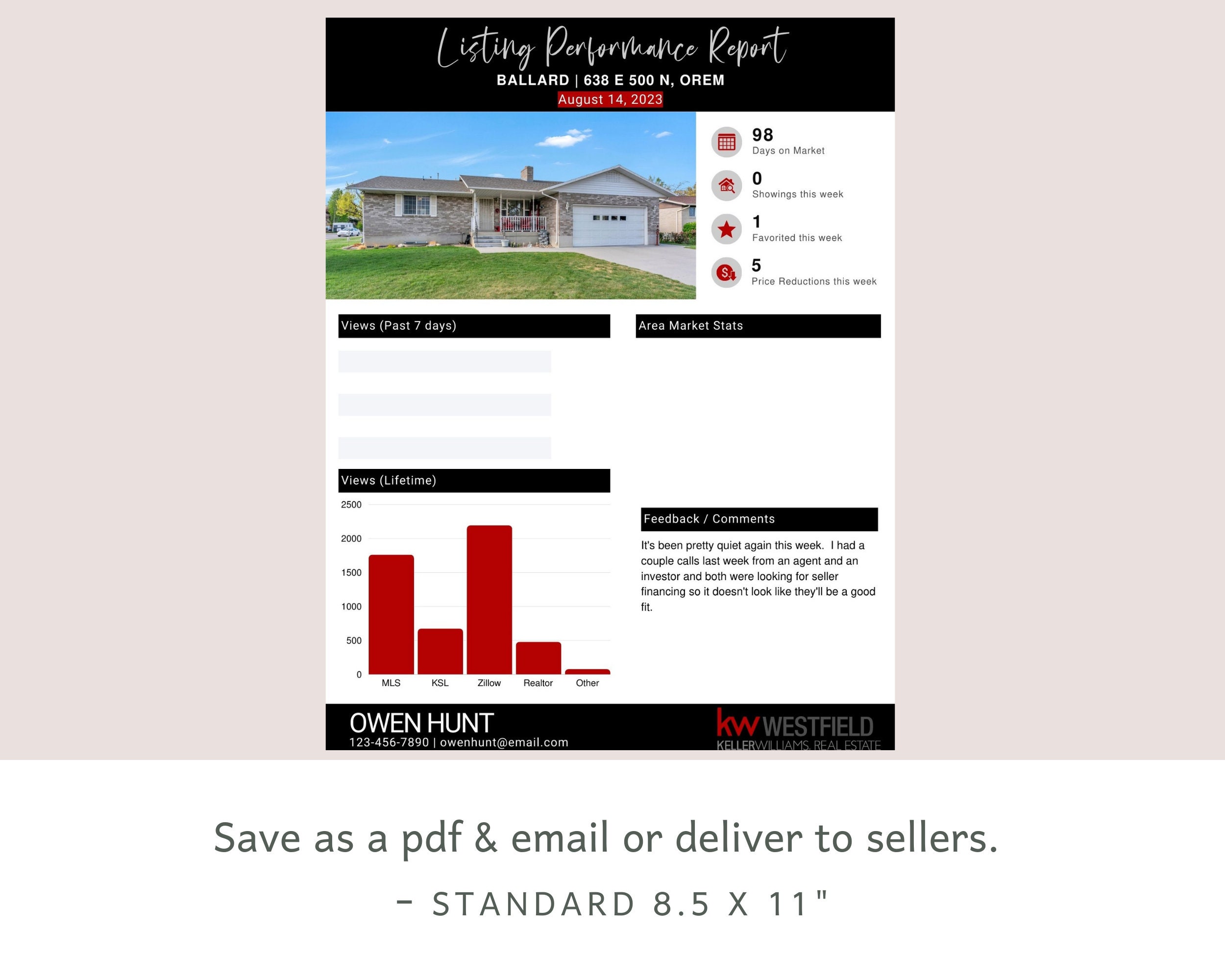 Listing Performance Report Bundle | Editable Canva Templates for Weekly ...