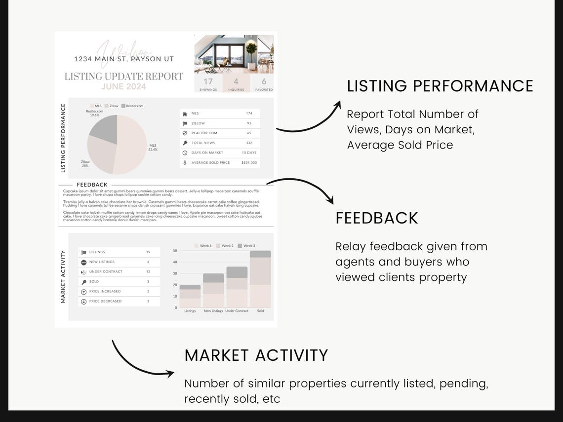 Real Estate Listing Update Report | Editable Canva Template for ...