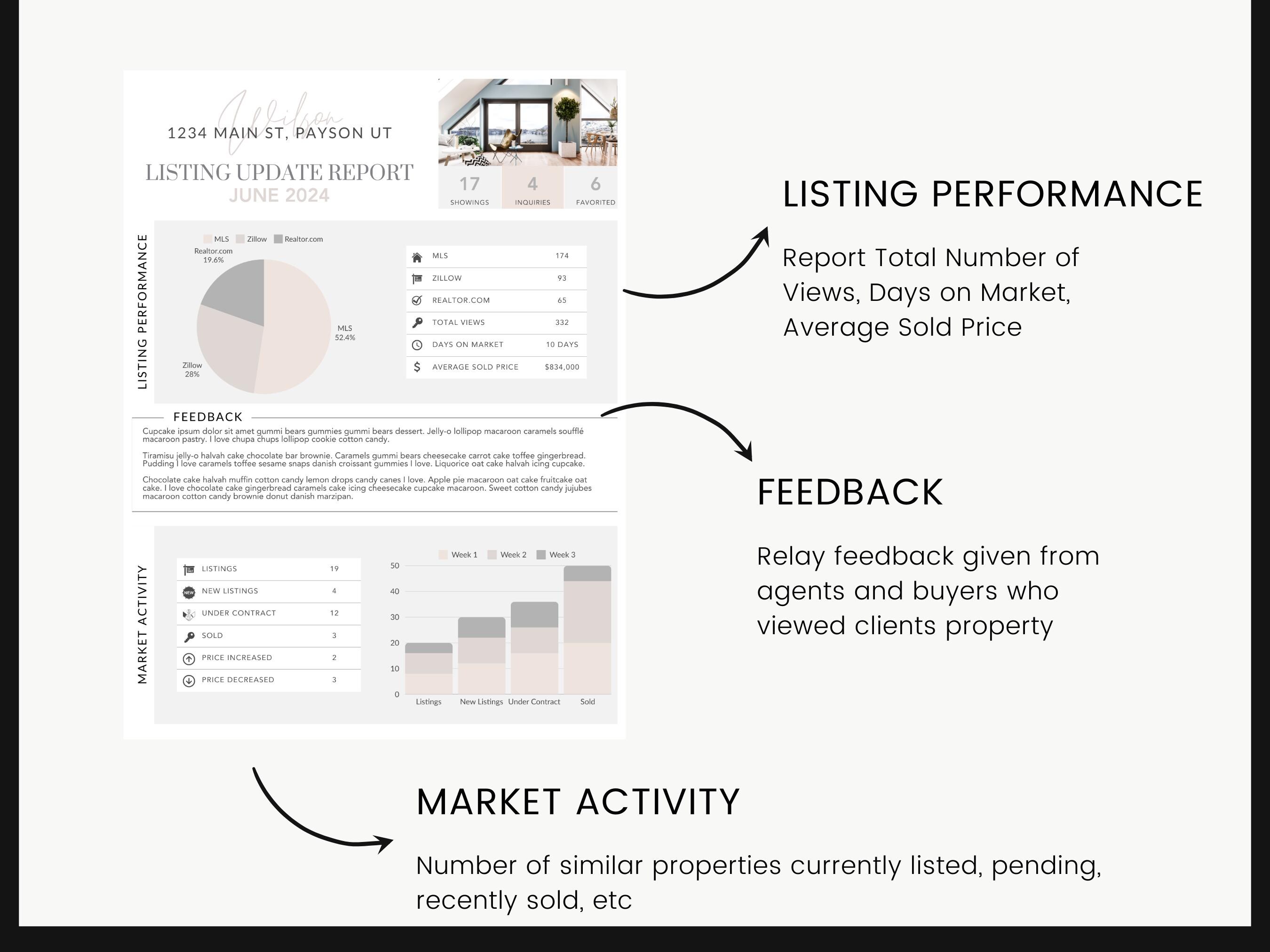 Real Estate Listing Update Report | Editable Canva Template for ...