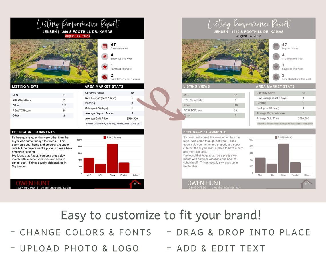 Real Estate Listing Performance Report Template: Weekly Update (canva ...