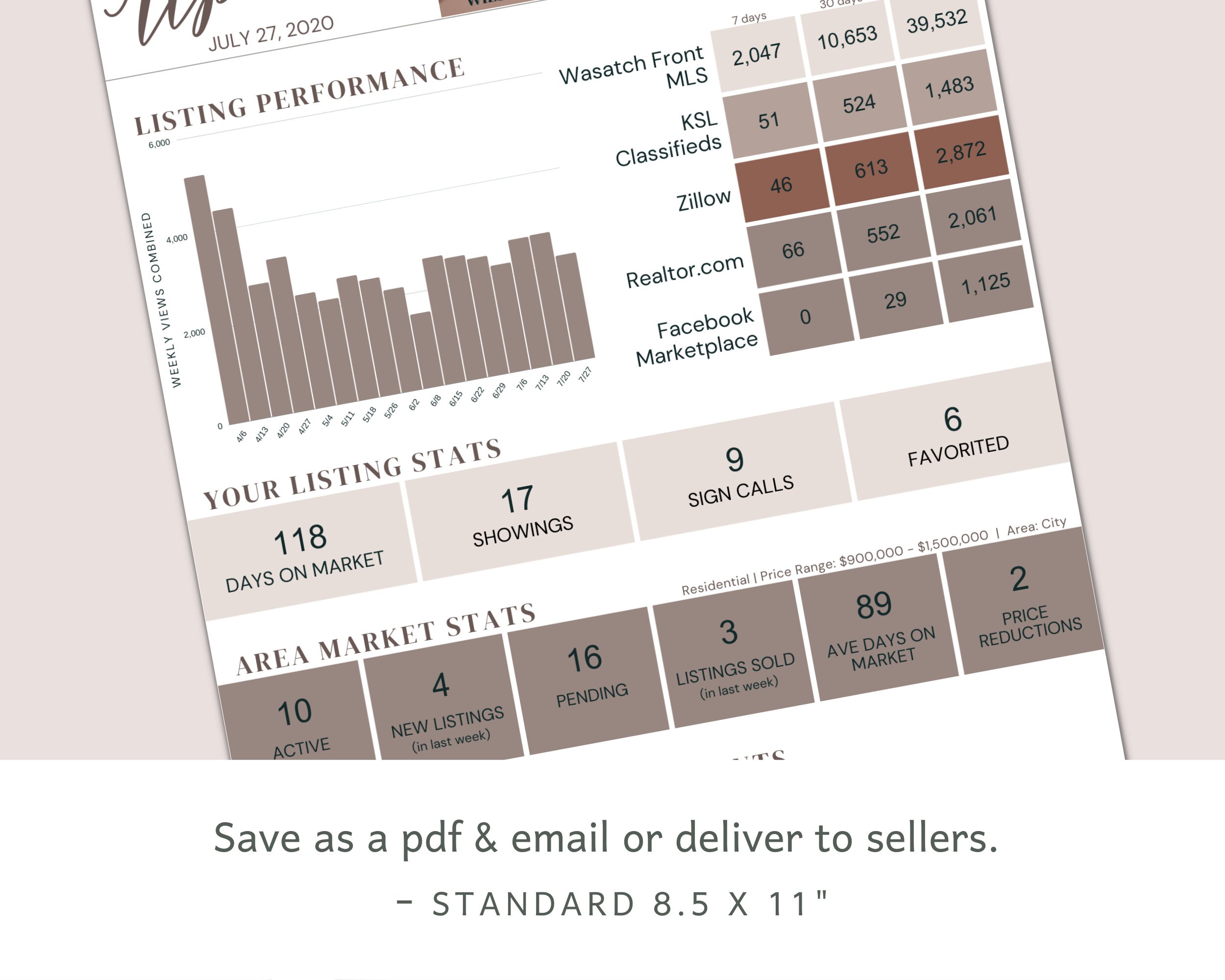 Listing Performance Report Real Estate Seller Weekly Update Canva ...