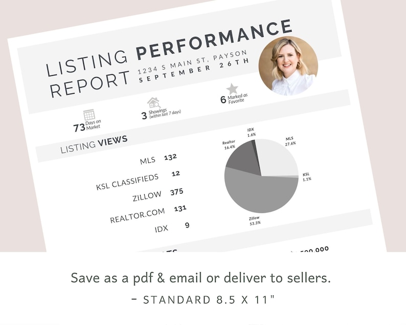 Real Estate Listing Performance Report: Realtor Social Audit (canva ...