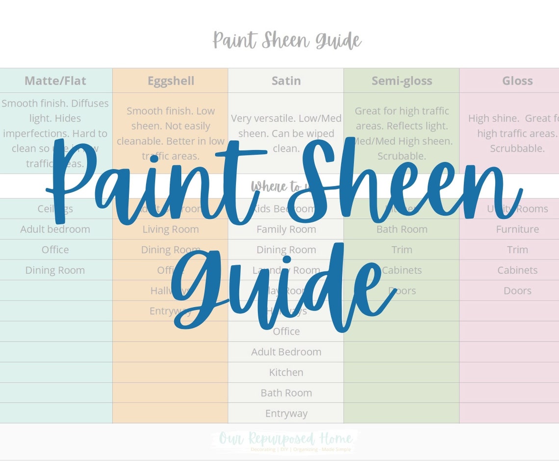 Paint Sheen Chart, Guide, Paint Finishes - Etsy