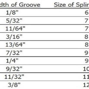 Spline Samples - What Size Do You Need? 6-inch Pieces, 10 Sizes, for ...