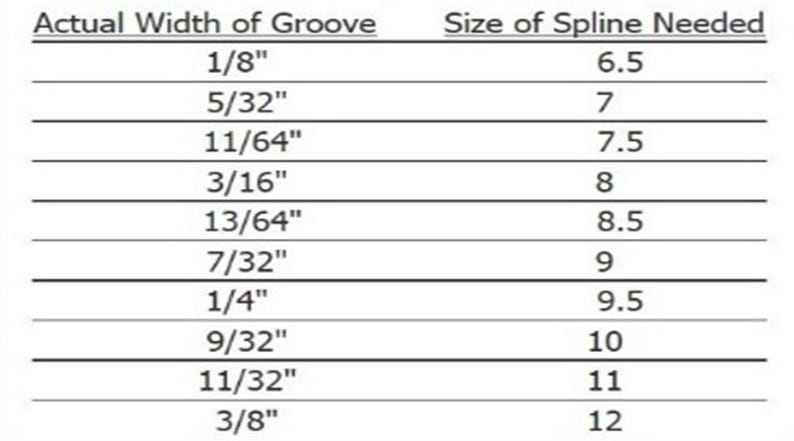 Spline Samples - What Size Do You Need? 6-inch Pieces, 10 Sizes, for ...