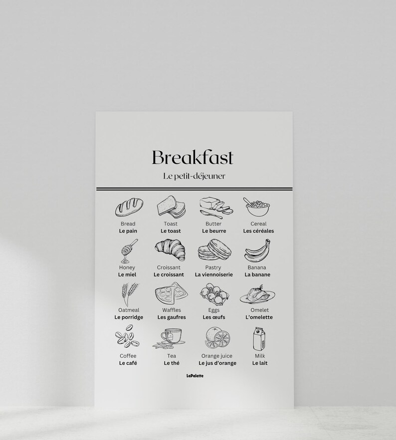 French Breakfast Vocabulary Poster Bilingual English & French Food ...