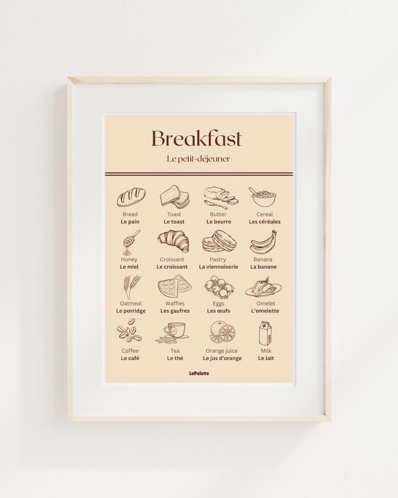 French Breakfast Vocabulary Poster Bilingual English & French Food ...