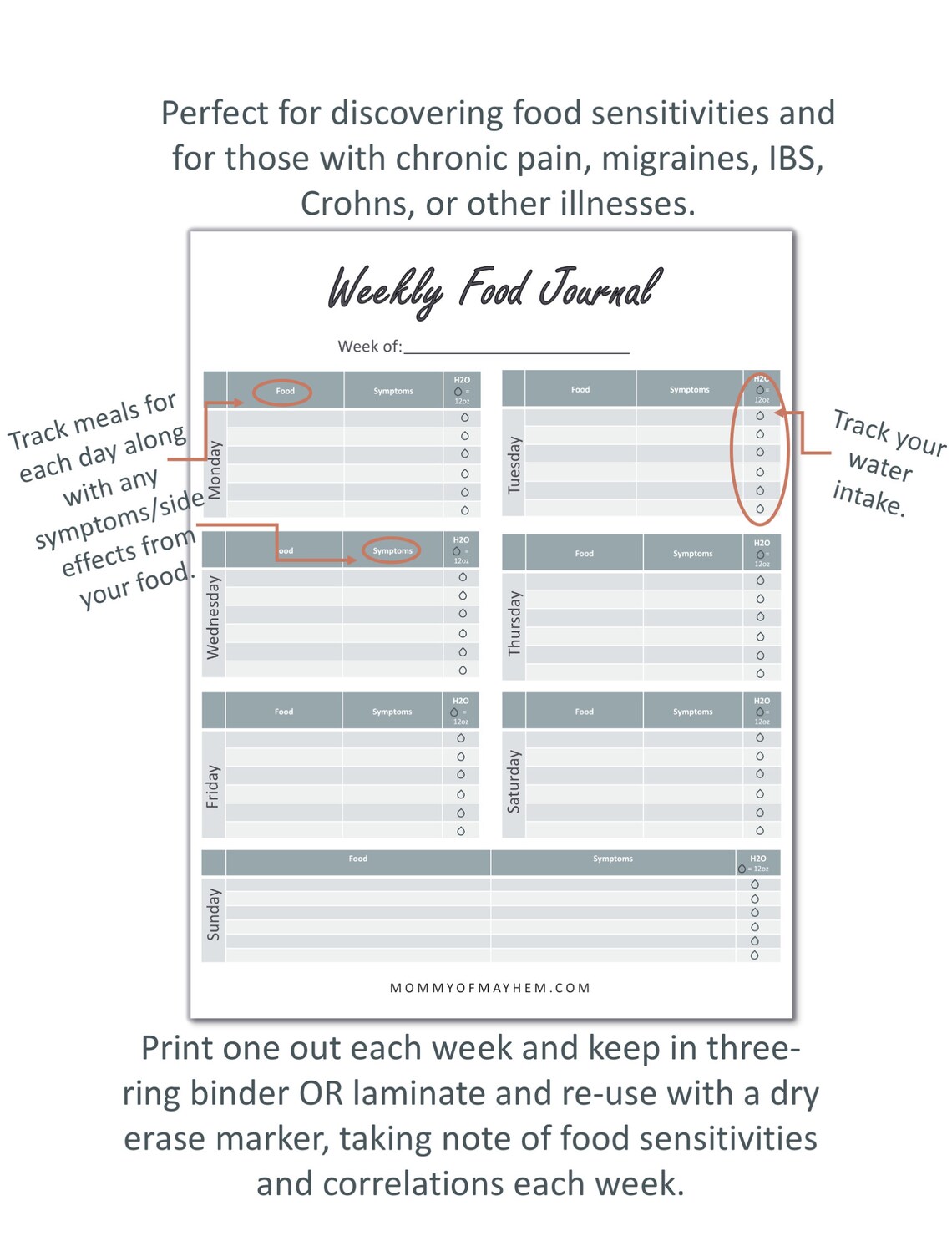 Simple 7-day Anti-inflammatory Diet Meal Plan - Etsy