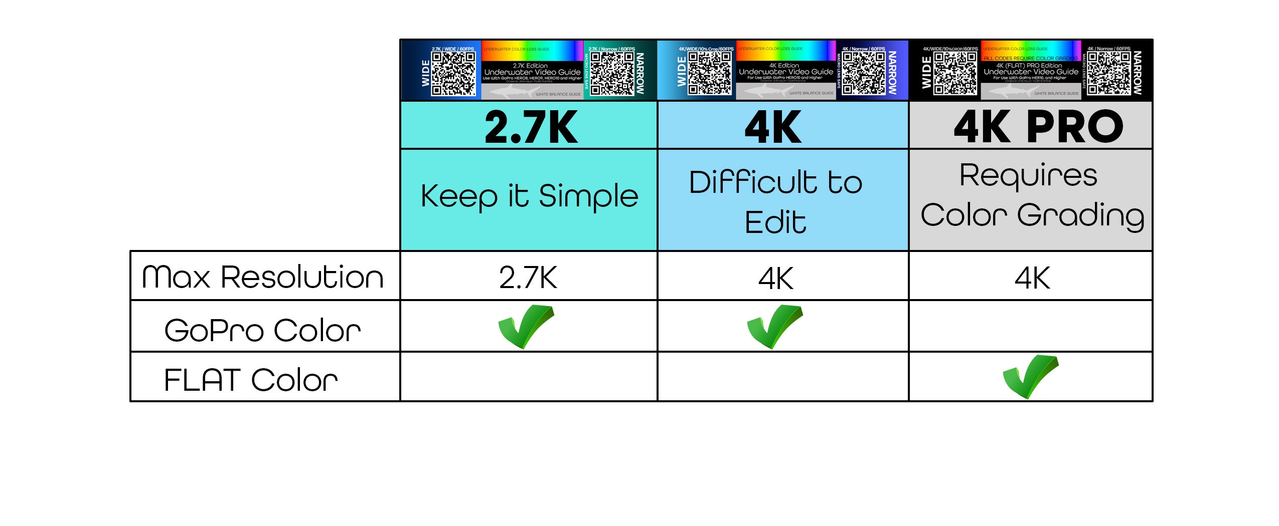 4K PRO Gopro QR Codes underwater Camera Settings for Hero9, Hero10 ...