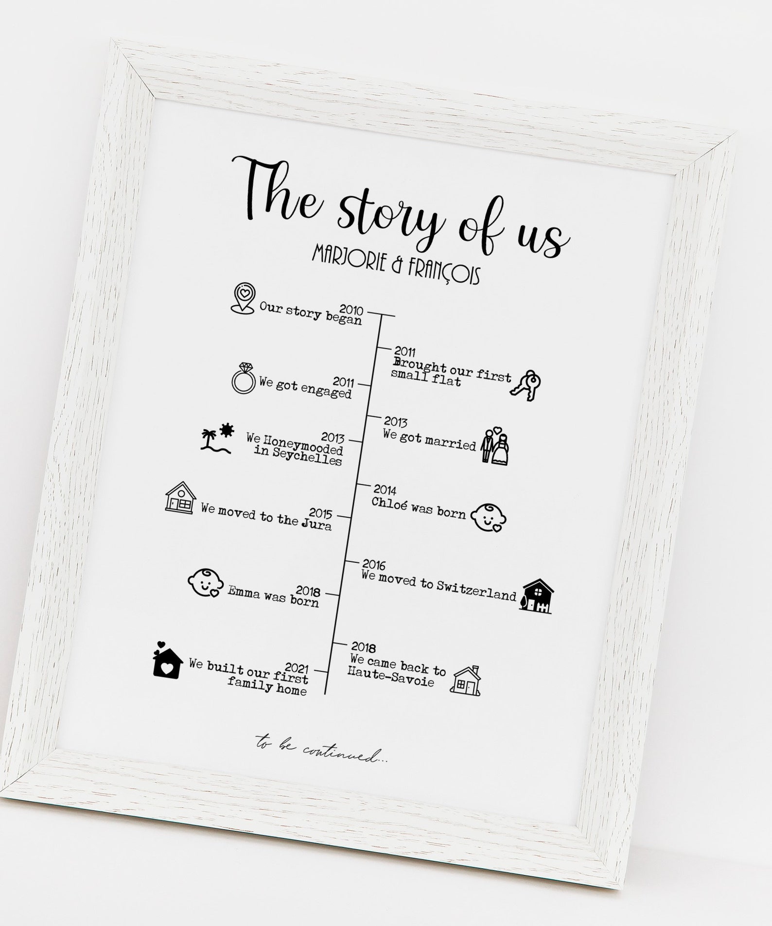 Family Timeline Print Family Gift Family Picture Boyfriend - Etsy