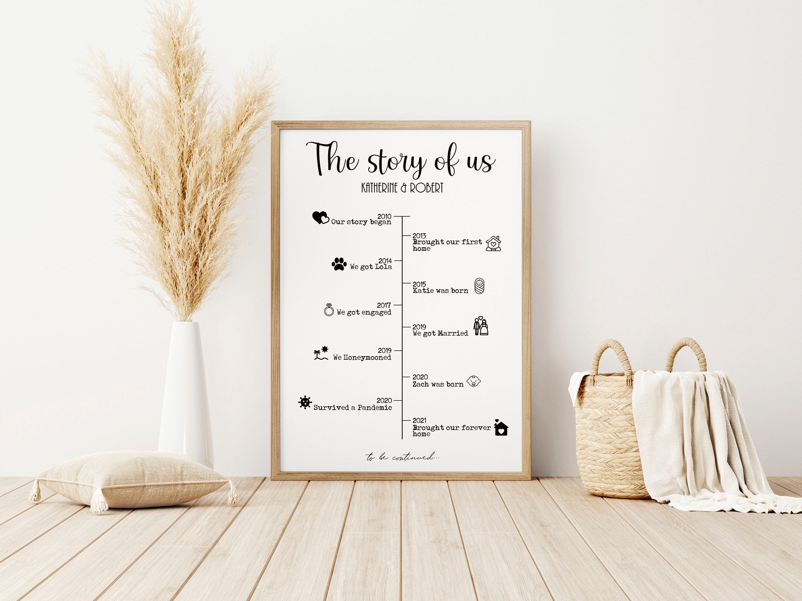 Family Timeline Print Family Gift Family Picture Boyfriend - Etsy