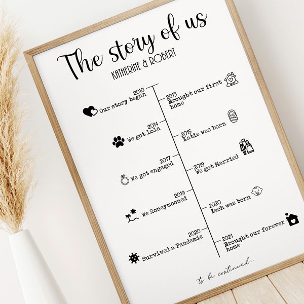Family Timeline - Etsy UK