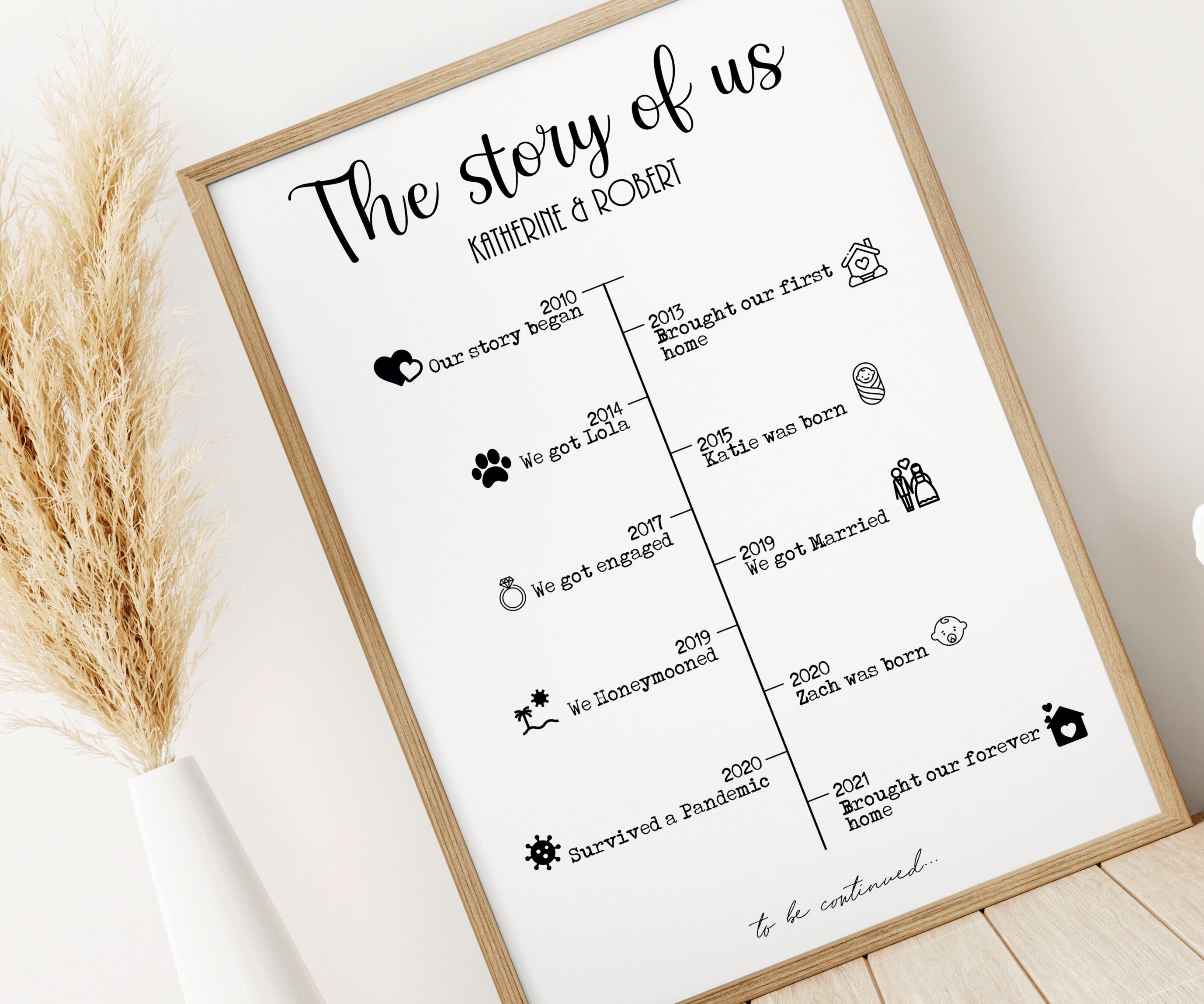 Family Timeline Print Family Gift Family Picture Boyfriend - Etsy