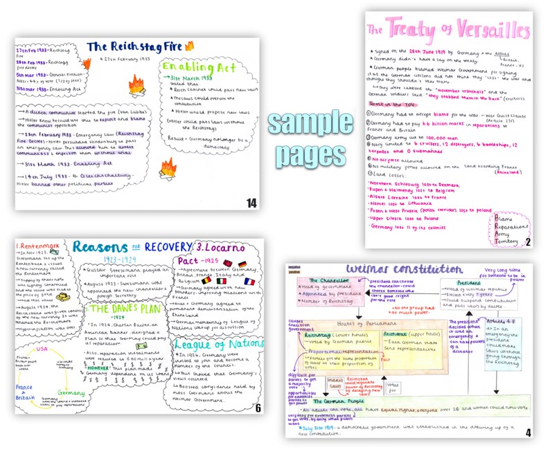 EDEXCEL GCSE (9-1) History Revision Notes : Weimar and Nazi Germany ...