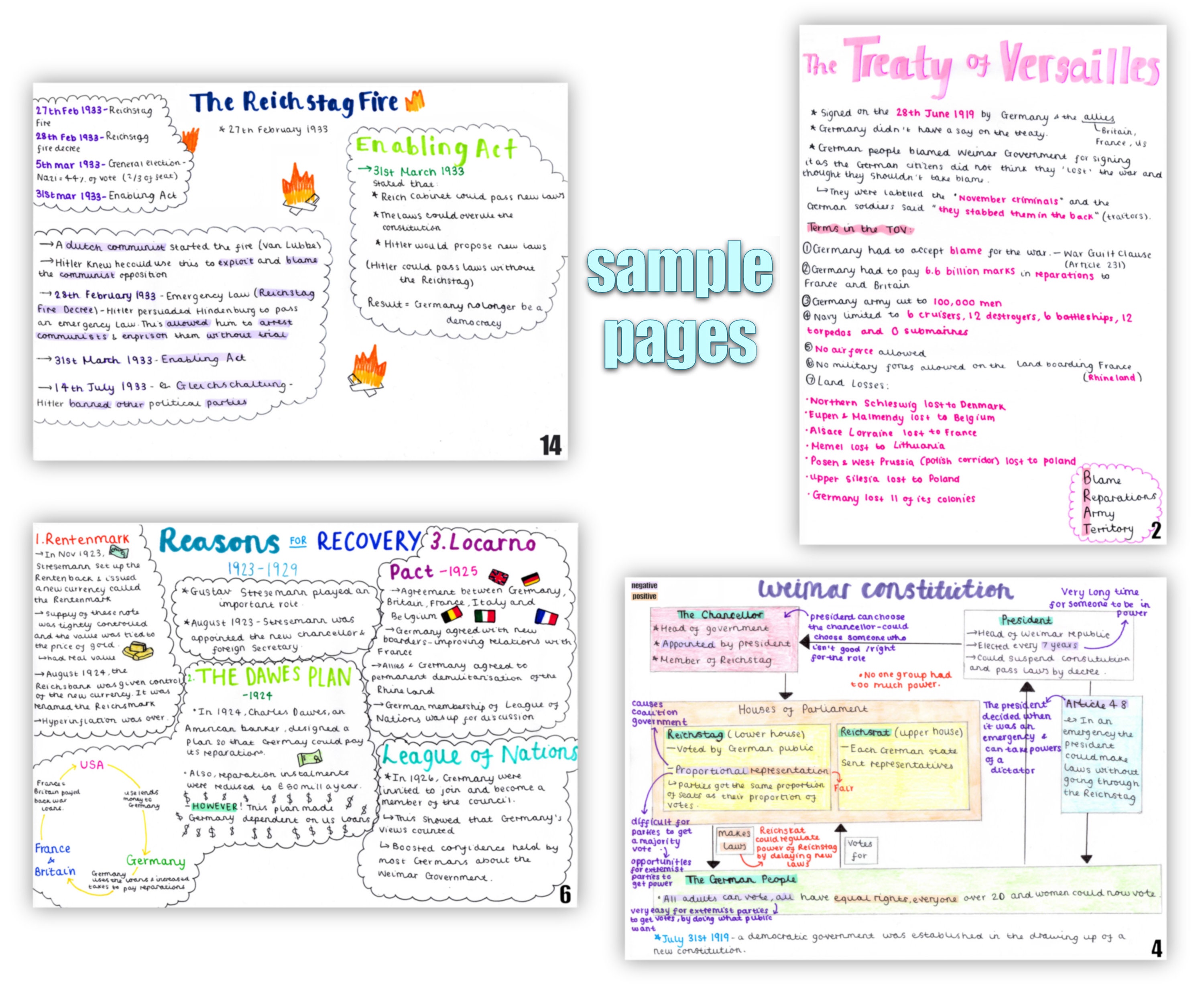 EDEXCEL GCSE (9-1) History Revision Notes : Weimar and Nazi Germany ...