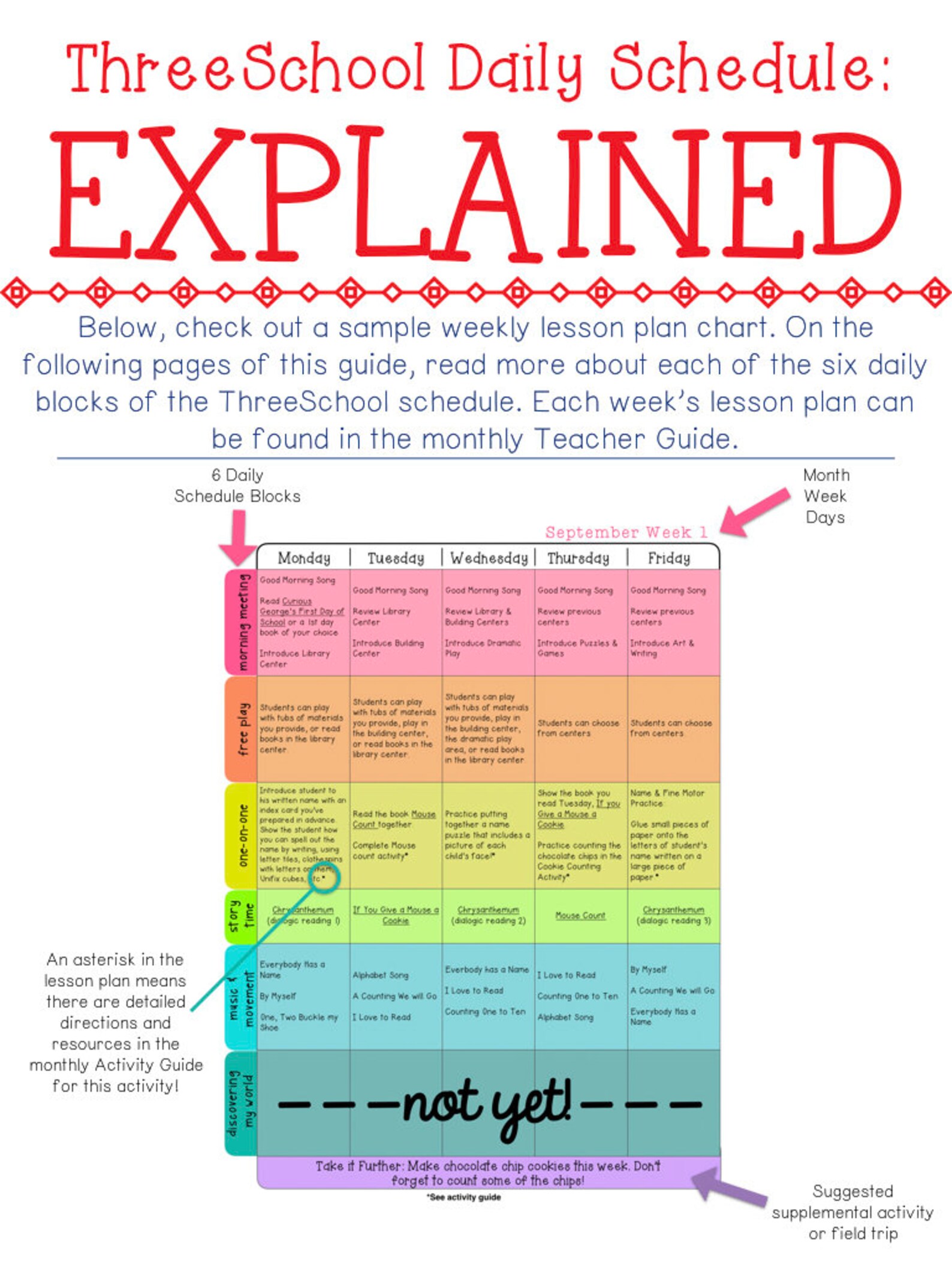 Home Preschool Curriculum | Threeschool November | Jungle Theme Unit ...