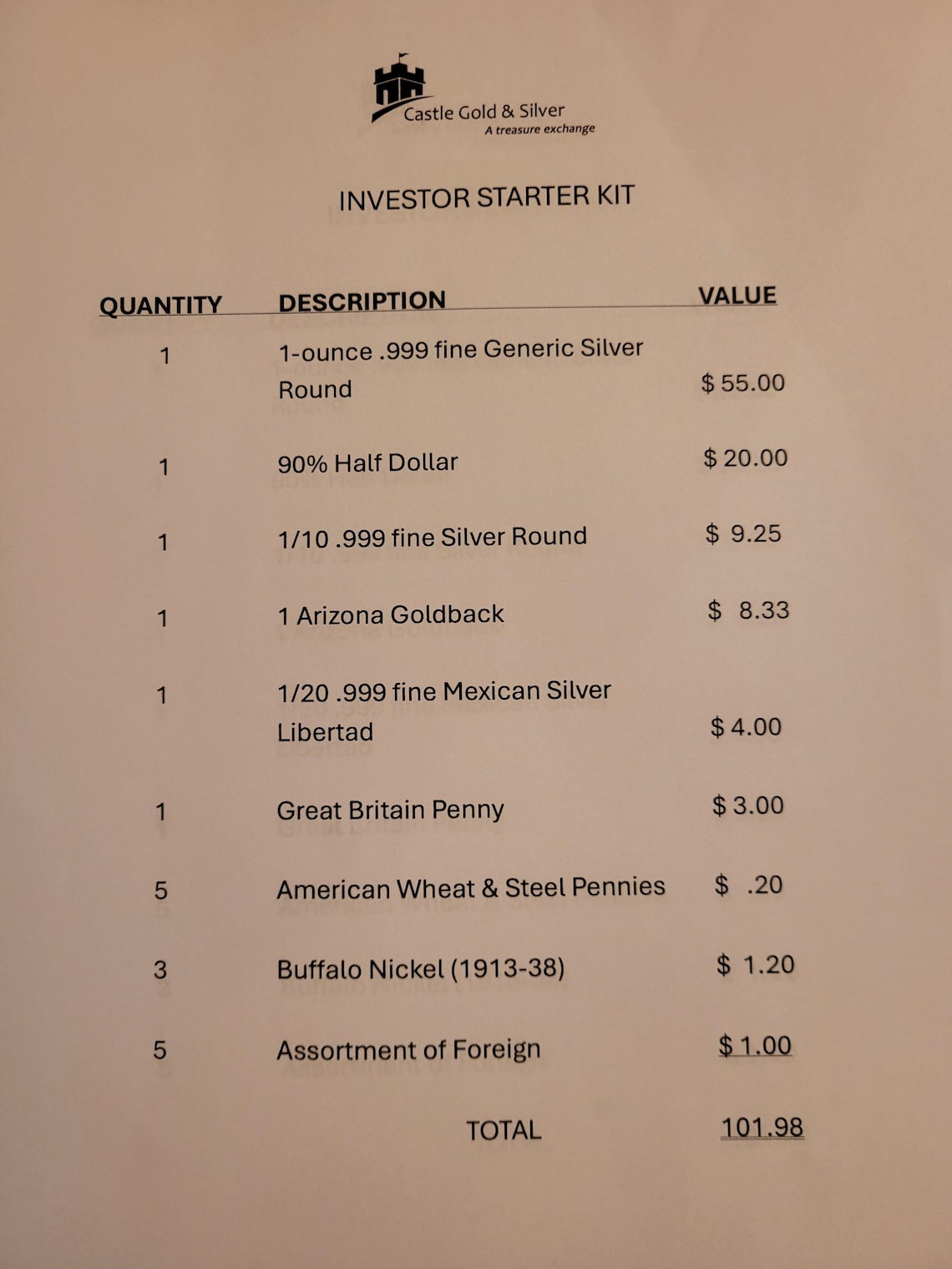 Precious Metals Investor Starter Kit - Etsy