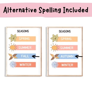 Montessori Classroom Decor,set of 8 Educational Posters for Toddlers ...