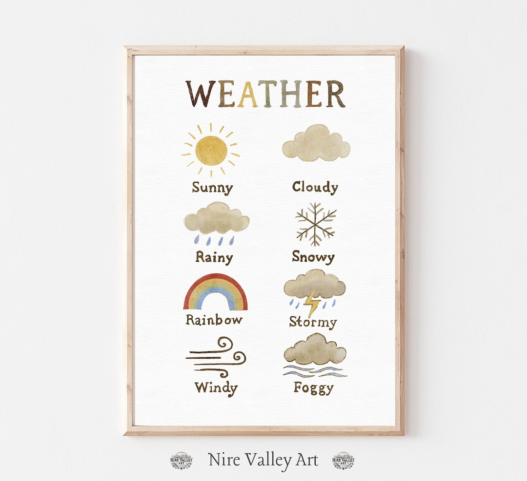 Weather Poster Printable, Educational Kids Wall Art, Sunny Rainy Cloudy ...