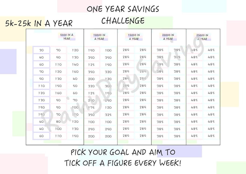 5k in 1 Year Savings Challenge Pdf/printable - A4 - BRICK PRINT - Etsy