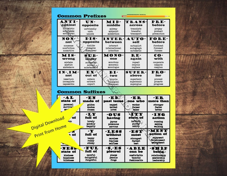Common Prefixes Suffixes Reference Sheet Digital Download - Etsy