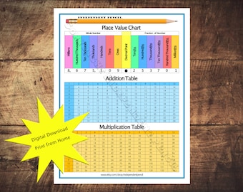 Place Value Chart | Etsy