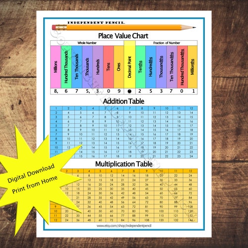 Place Value Chart Poster Rainbow Printable Learning Math | Etsy