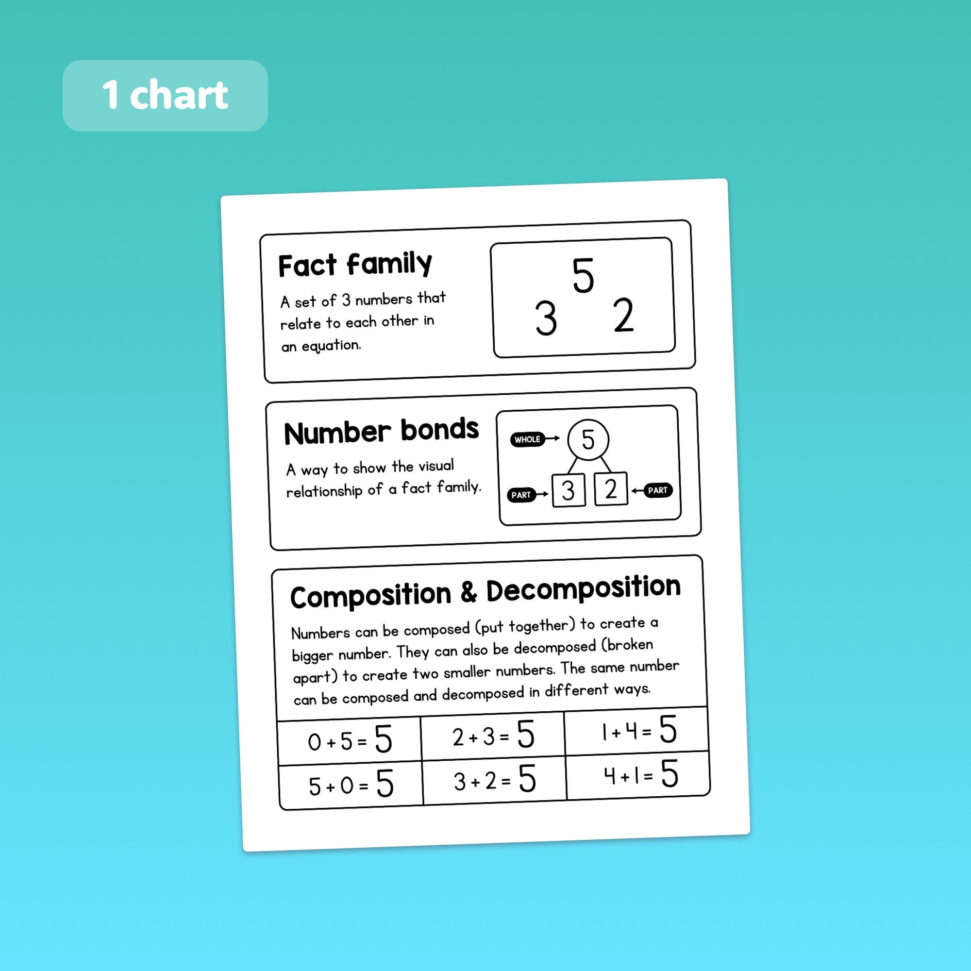 Composing & Decomposing Numbers to 10 Worksheets | Kindergarten Math ...