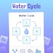 Water Cycle Activity | 1st, 2nd, 3rd Grade Water Cycle Worksheet ...