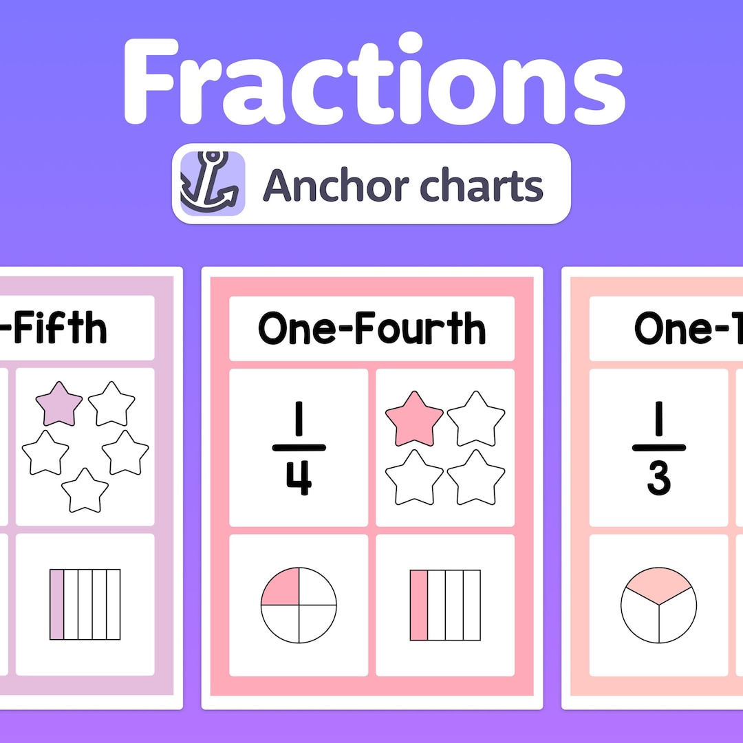 No Prep Fraction Anchor Charts | Common Core Fraction Posters — 2nd ...
