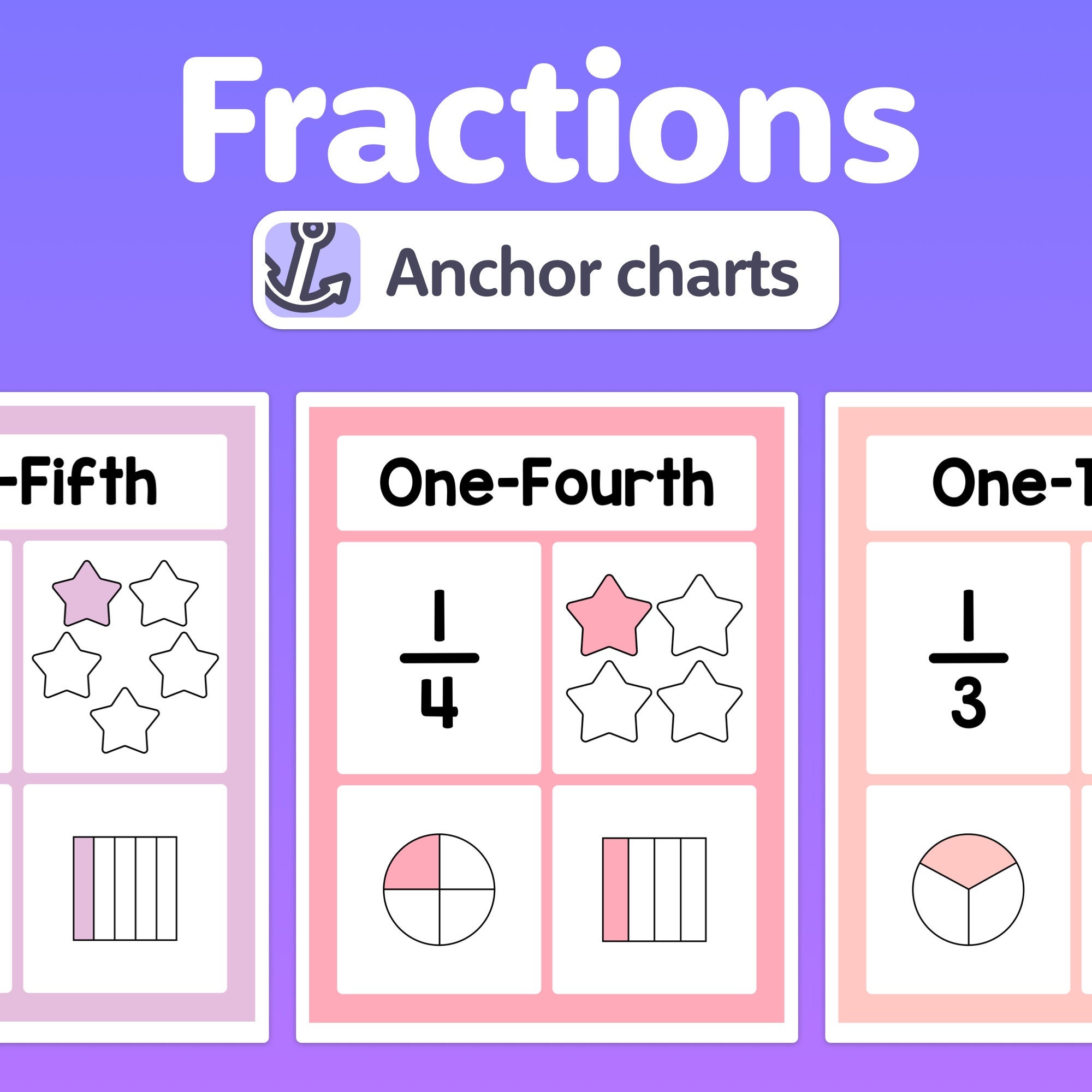 No Prep Fraction Anchor Charts Common Core Fraction Posters - Etsy