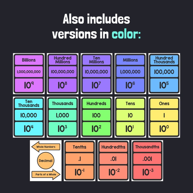 Place Value Posters 2nd & 3rd Grade Place Value Decor, Thousandths to ...