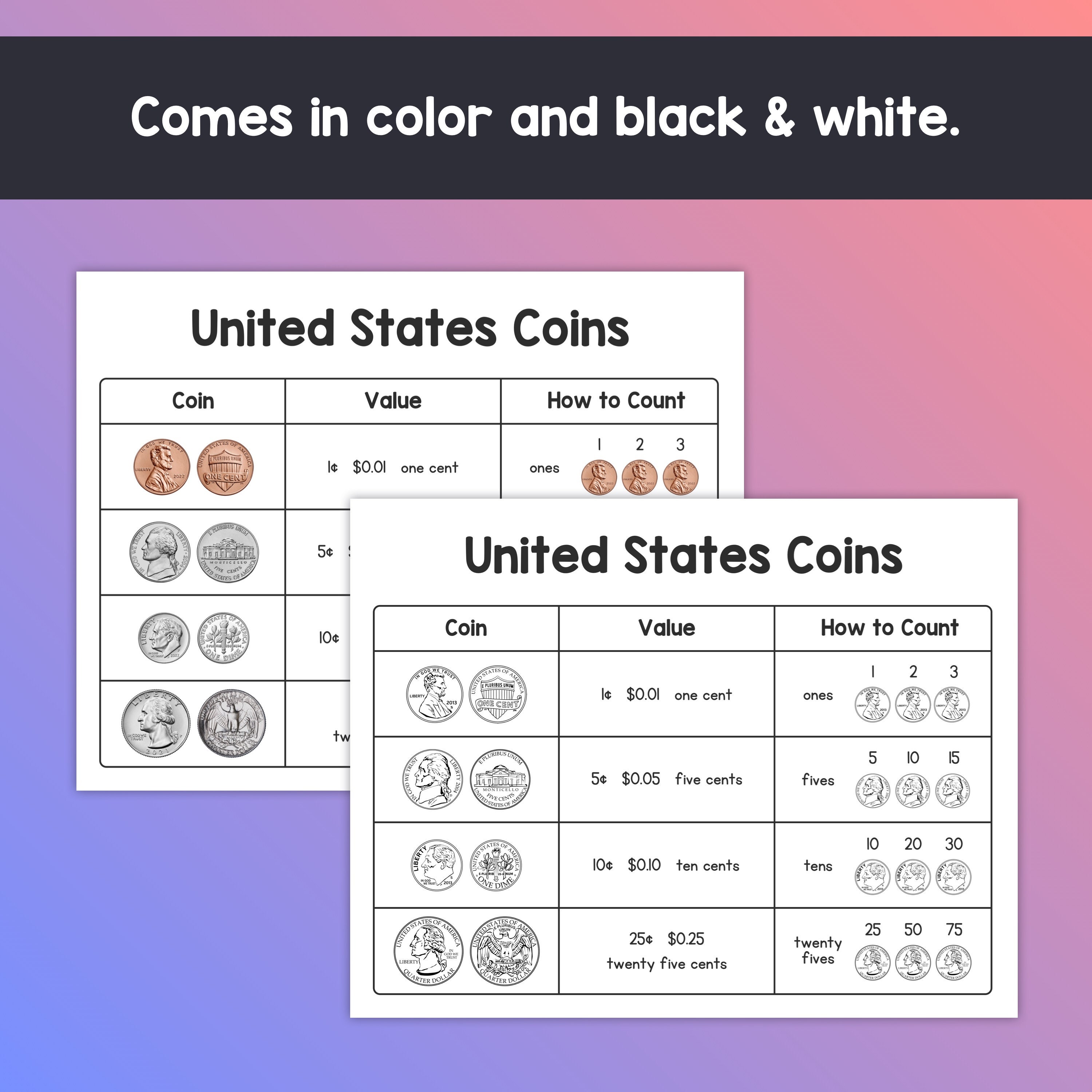 US Coins Reference Sheet | 1st & 2nd Grade United States Coins Poster ...