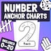 0-20 Number Anchor Charts Pre-k, Kindergarten, 1st Grade Number Sense ...