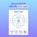 Water Cycle Activity | 1st, 2nd, 3rd Grade Water Cycle Worksheet ...