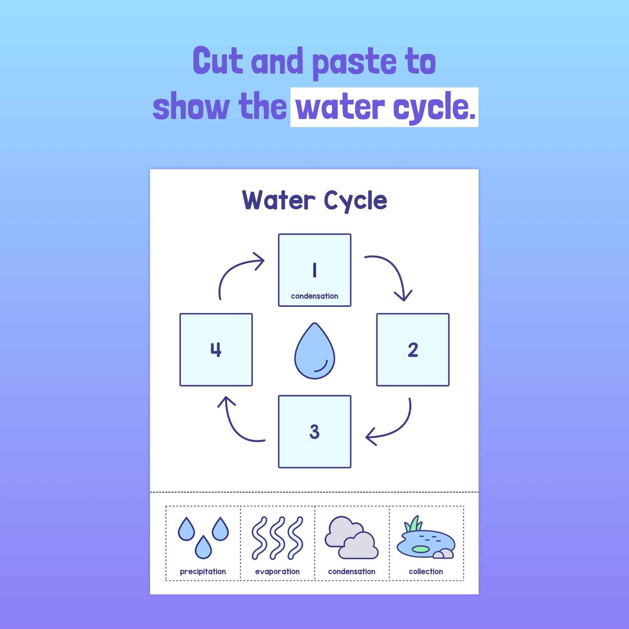 Water Cycle Activity | 1st, 2nd, 3rd Grade Water Cycle Worksheet ...