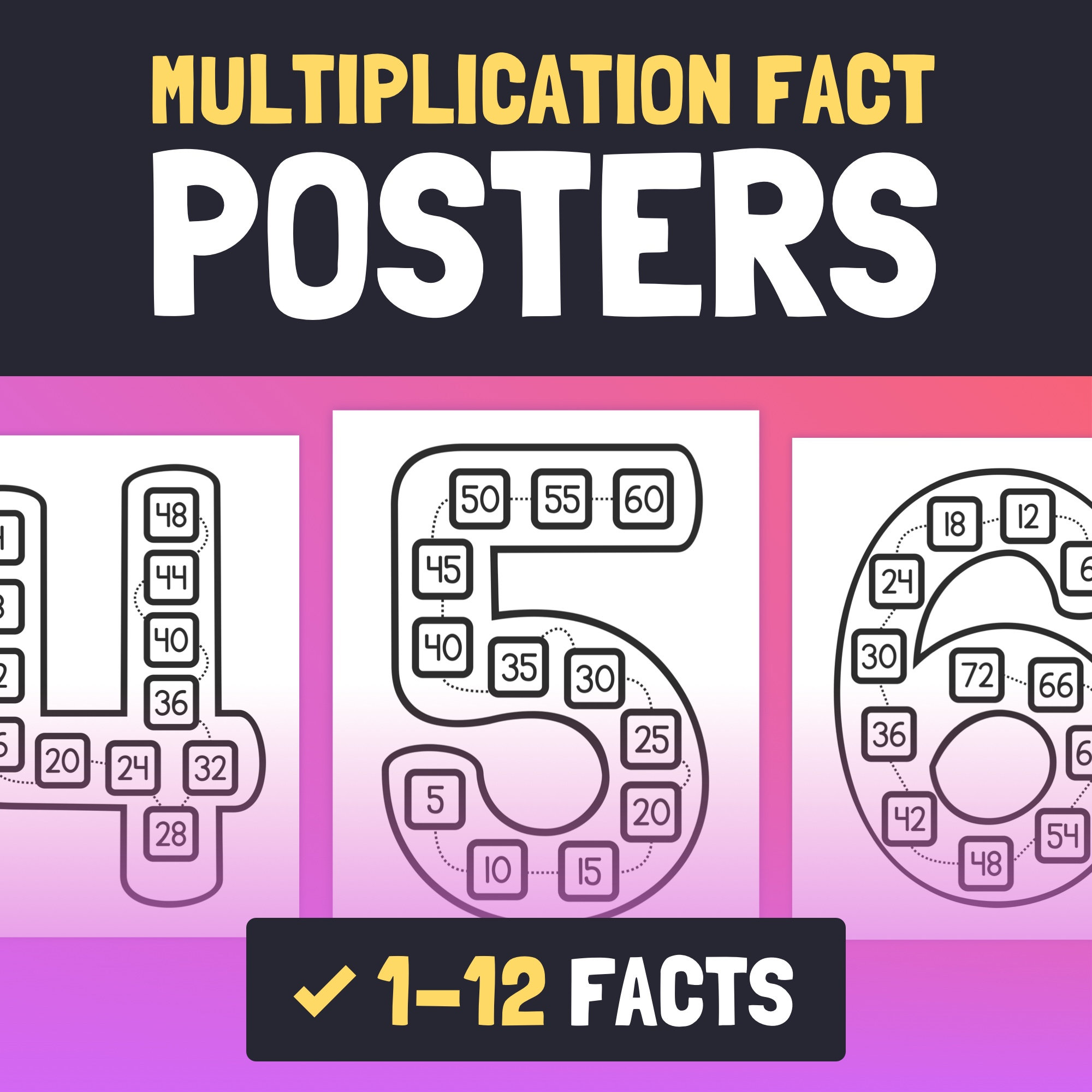 Multiplication Facts Posters | 1-12 Multiplication Facts Worksheet ...